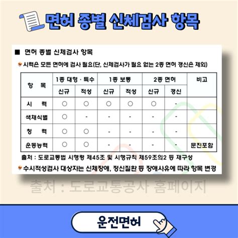 운전면허 시력검사 갱신 신체검사 적성검사 준비물 응시제한 결격사유 네이버 블로그