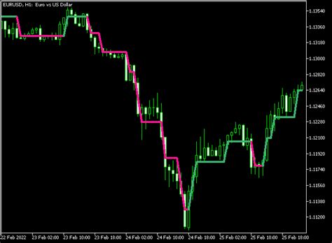 Price Action Signals Forex Indicator MT