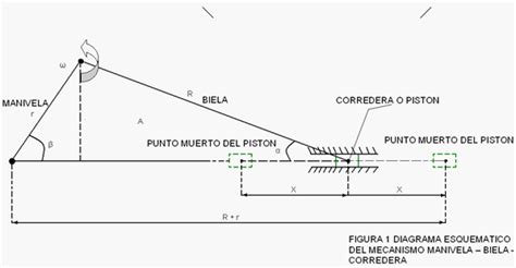Deducción ecuaciones del desplazamiento velocidad y aceleración del