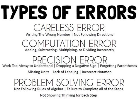Math Love Error Analysis Sheet And Types Of Errors Notebook Page