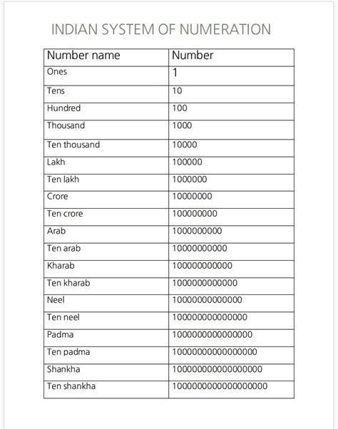 Native American Number System