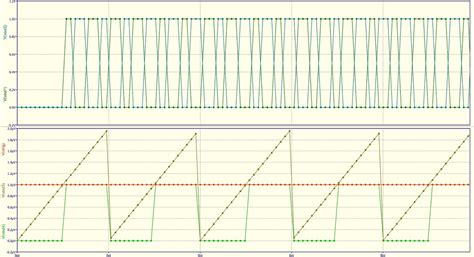 Fixed Timestep For C Block Qspice Qorvo Tech Forum