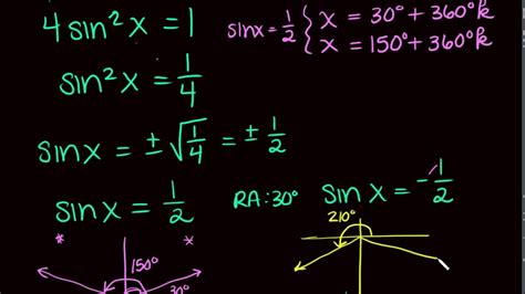Solving Trigonometric Equations Part One YouTube