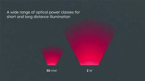 Technology Overview Ams Osram