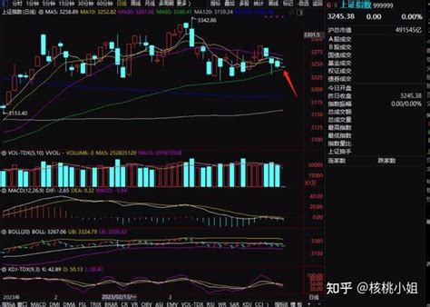 3月29日a股早评：2大利好来袭，a股今天稳了？ 知乎