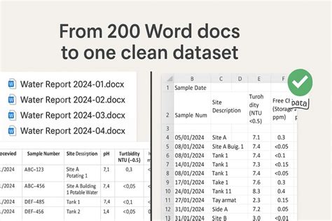 Dataautomation Waterquality Python Efficiency
