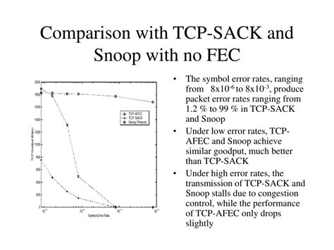 Ppt Tcp Cognizant Adaptive Forward Error Correction In Wireless