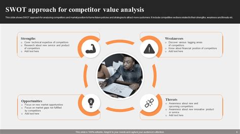 Competitive Value Analysis Powerpoint Ppt Template Bundles Ppt Sample
