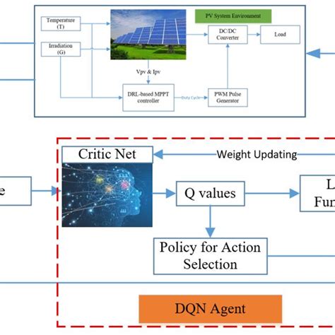 pdf a deep reinforcement learning based mppt control for pv systems