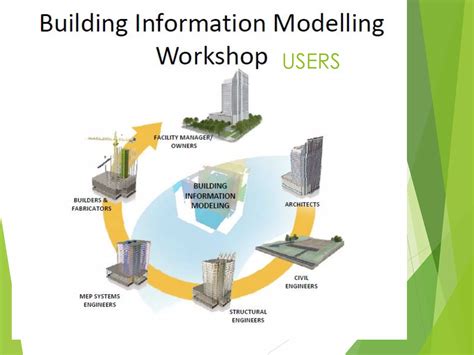 Building Information Modeling BIM PDF