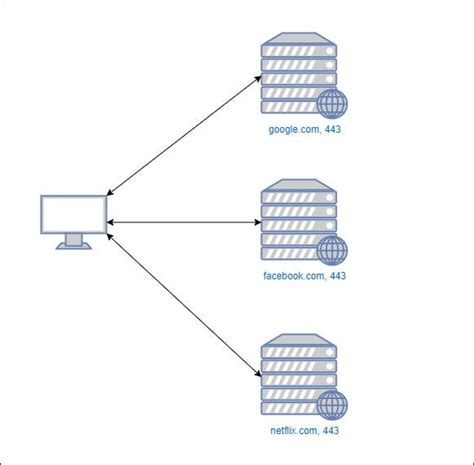 Identifying Vulnerabilities In Azure Public Facing Services By Ajith Rajendran Medium