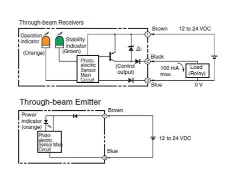 E3Z LT86 OMRON Industrial Automation