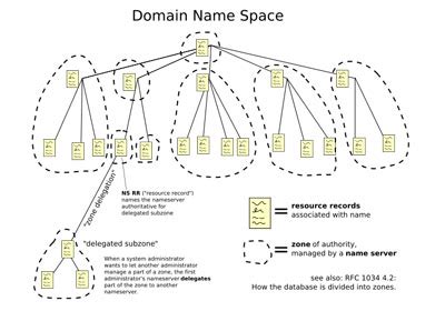 In Pictures 31 Computer Networking Terms You Should Know