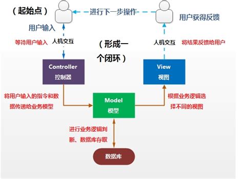 Unity3d中使用mvc框架unity Mvc框架 Csdn博客
