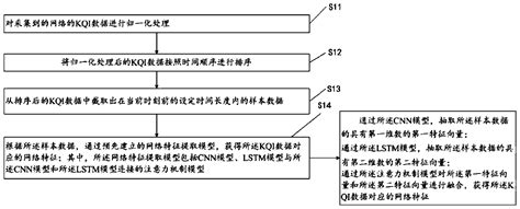 Network Feature Extraction Method Device And Equipment For Kqi Data And Storage Medium