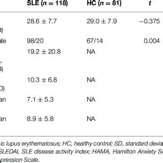 ReHo Value Differences Between SLE And HC Groups P