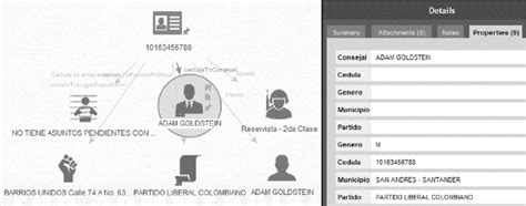 Maltego Workspace With Entities Derived By Transforms Execution