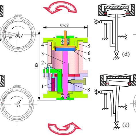 Comparison Of Nonlinear Frequency Simulation Results Download