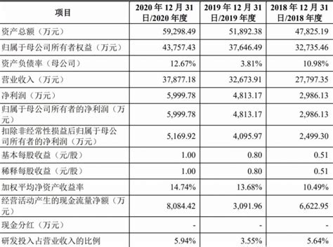圣诺生物上市即巅峰：市值三天缩水超17亿元，不重研发重销售 知乎