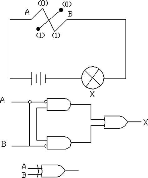 Practical Troubleshooting Of Electronic Circuits For Engineers And Technicians Engineering