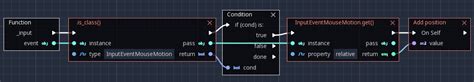 Visualscript InputEventMouseMotion Relative Error In Editor Issue Godotengine Godot