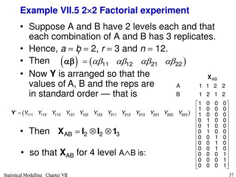 PPT VII Factorial Experiments PowerPoint Presentation Free Download ID