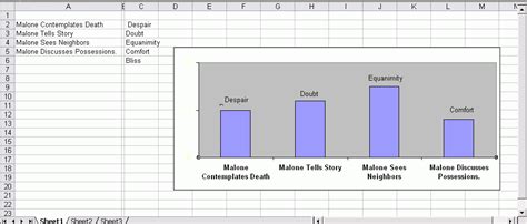 How Can I Chart A Line Graph Using Excel 2003 Without Non Numeric Values I Would Like To List