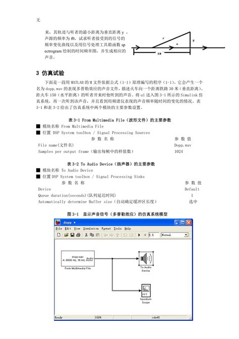 利用matlab仿真多普勒效应