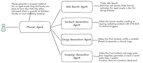 Emerging Patterns In Application Modernization With Generative Ai Genai By Yellappa Adepu