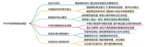 【面试总结】ffn（前馈神经网络）在transformer模型中先升维再降维的原因 ffn为什么先升维再降维 csdn博客