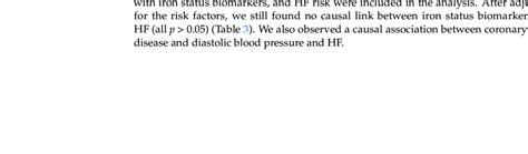 Evaluation Of The Causal Link Between Iron Status Biomarkers And Hf