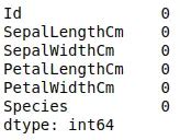 How To Visualize Data Using Pandas CodeSolid Documentation