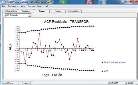 r why do sample acf pacf suggest different ts models after box cox