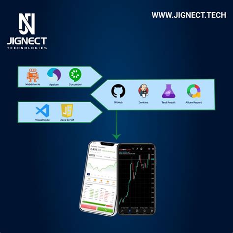 Jignect Technologies Pvt Ltd On Linkedin Jignect