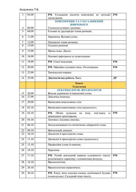 Календарно тематичне планування уроків української мови 6 клас НУШ І