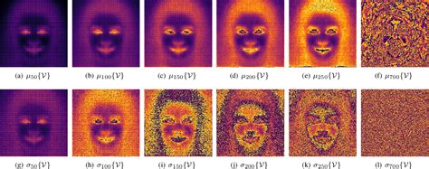 Fuzzy Conditioned Diffusion And Diffusion Projection Attention Applied To Facial Image