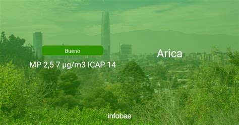 Calidad Del Aire En Arica De Hoy 30 De Noviembre De 2021 Condición