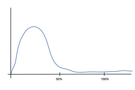 Another Slice Of Pi Mainframe Performance Topics