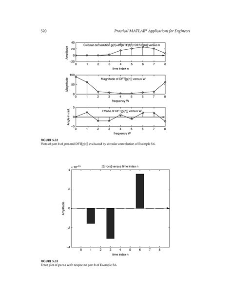 practical matlab 54 520 practical matlab® applications for