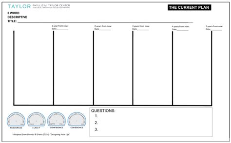 Odyssey Plan Template