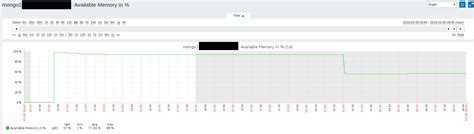 Mongodb Mongo 36 Performance Issue Database Administrators Stack