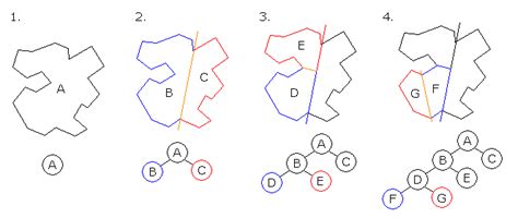 Real World Examples Of Tree Structures Baeldung On Computer Science