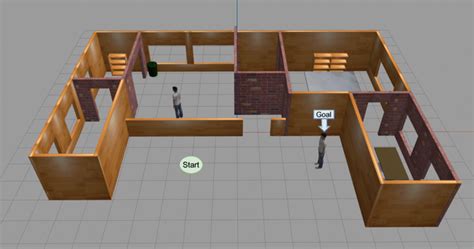Domestic Scenario From Gazebo Simulator With Experiment Waypoints