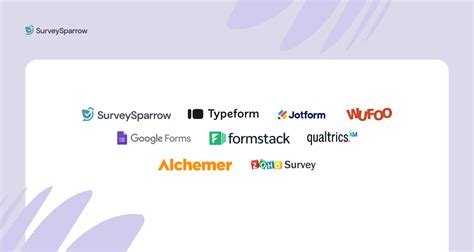 9 Superior Slido Alternatives In 2024 Free And Paid Surveysparrow