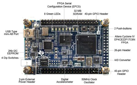 It Fpga De0 Nano Altera Cyclone Iv