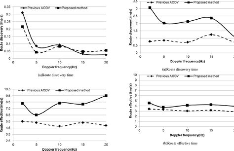 Figure 3 From A Route Discovery Method Based On Received Power Of Repeater Nodes For Sensor