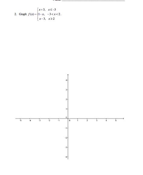 Solved Graph F X X Chegg