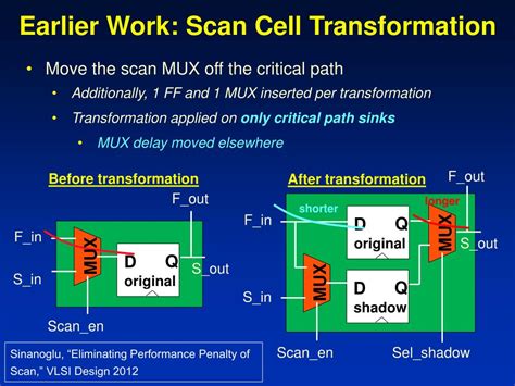 Ppt Retiming Scan Circuit To Eliminate Timing Penalty Powerpoint Presentation Id1870499
