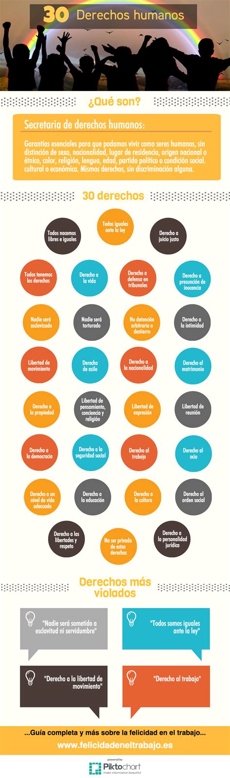 Los 30 Derechos Humanos Lista Resumen Con Infografia