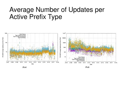More Specific Announcements In Bgp Ppt Download